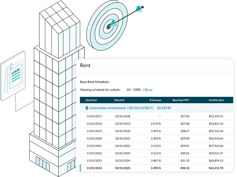 Prophia Essentials Package